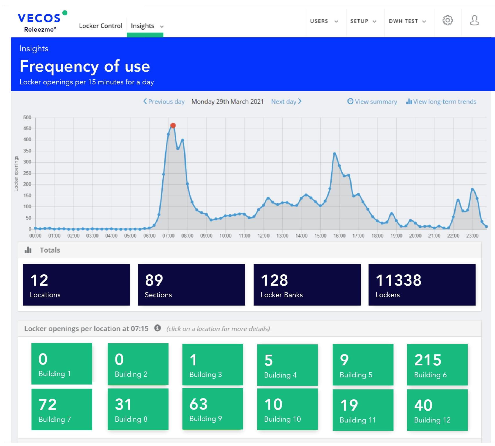 Streamline Workplace Storage with Smart Locker System