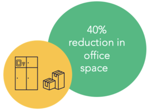 Accenture Germany | Vecos