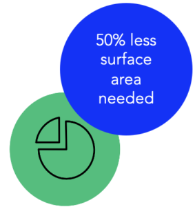 Deloitte Amsterdam | Vecos