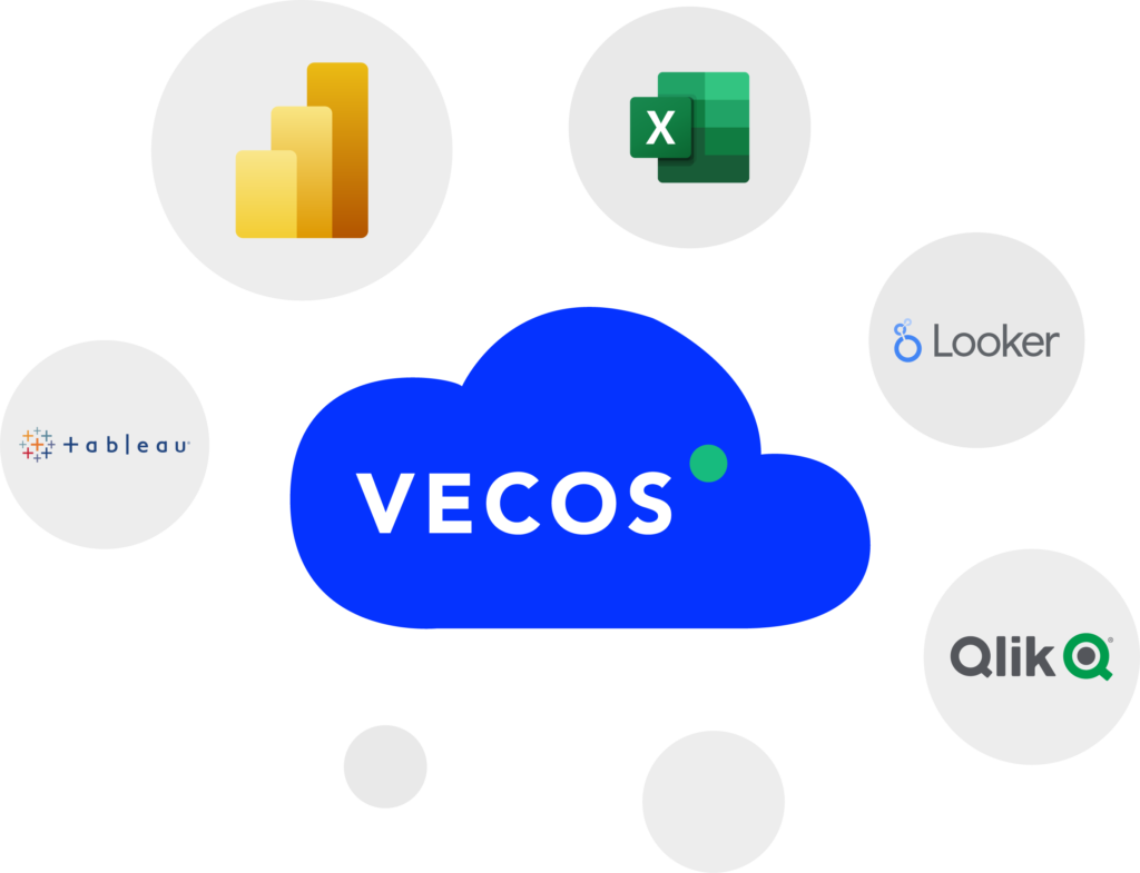 Vecos | IT & Integrations