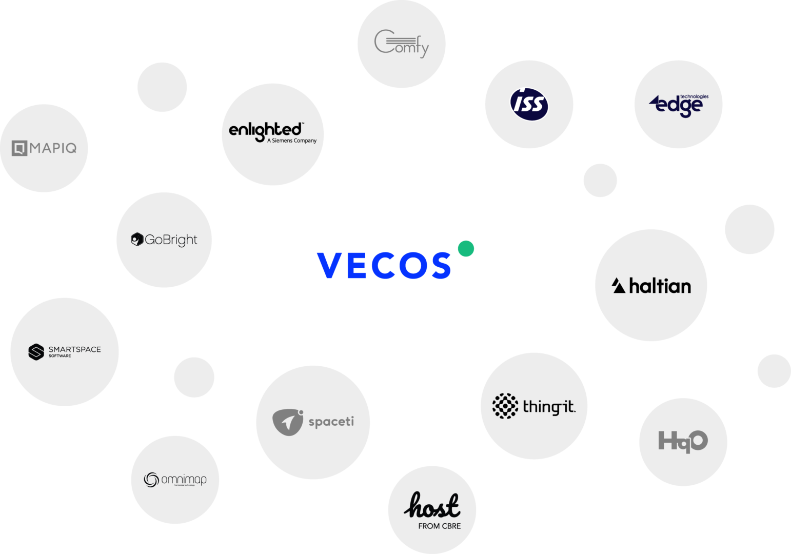 Vecos | IT & Integraties